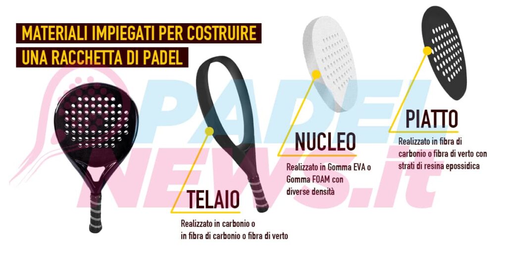 Come scegliere la racchetta da Padel migliore